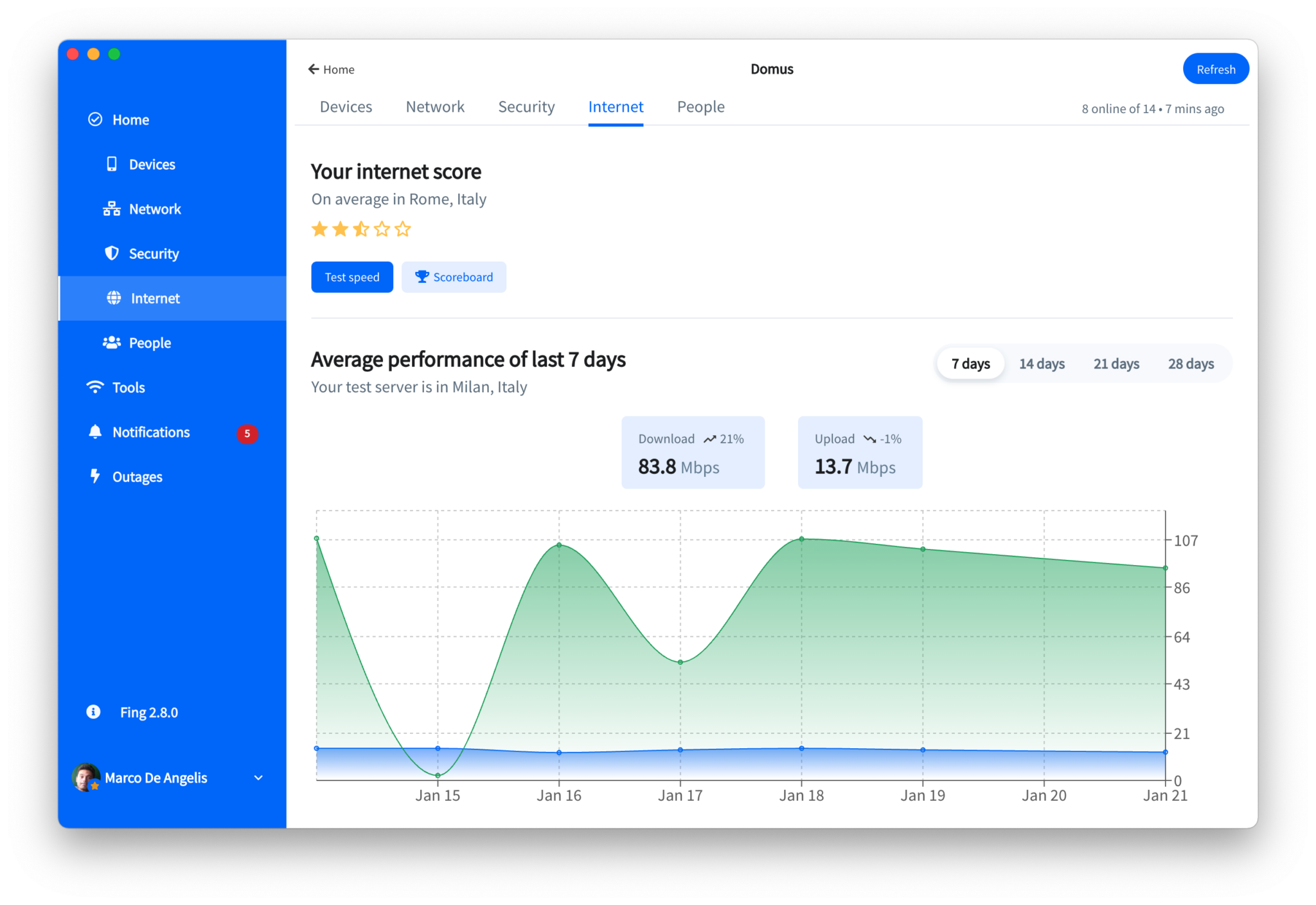 The Internet Tab: Automated Internet Speed Tests and More - Fing